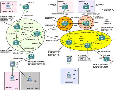 Solved Question About Bgp Advertising Cisco Community