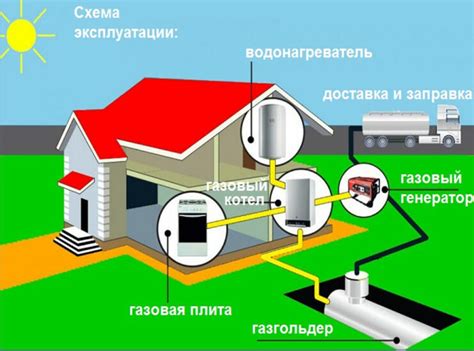 Для частного дома - Автономная Газификация в Калининграде, Газгольдеры ...