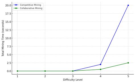 private blockchain driven digital evidence management systems a collaborative mining and nft
