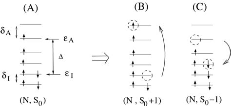 Spin Excitations Of A Ferromagnetic Nanoparticle For The Precise Download Scientific Diagram