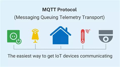 Mqtt The Messaging Protocol For The Internet Of Things