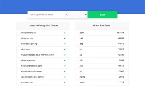 10 Best Sites To Check Dns Propagation Web Sci