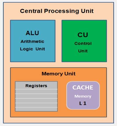 Functions Of Computer Beginners Guide To Computer Functions