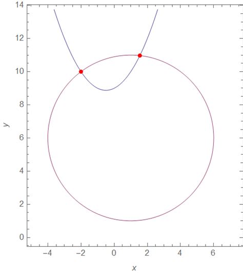 Numerical Methods Fixed Point For Functions Of Several Variables Mathematics Stack Exchange