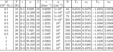 Segmented Power Law Fit For Different Initial Choice Of Parameters Download Scientific Diagram