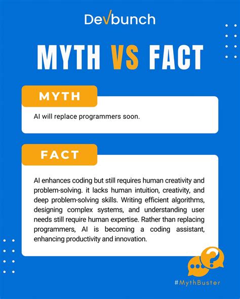 Devbunch Private Limited 🔍 𝐃𝐞𝐯𝐁𝐮𝐧𝐜𝐡 𝐌𝐲𝐭𝐡 𝐁𝐮𝐬𝐭𝐞𝐫𝐬 𝐂𝐨𝐝𝐢𝐧𝐠 𝐄𝐝𝐢𝐭𝐢𝐨𝐧 🚀 Dont Let These Coding