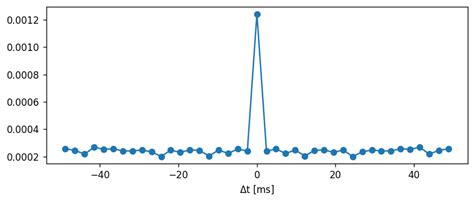 nestml spike frequency adaptation tutorial — nestml documentation 1 0 0