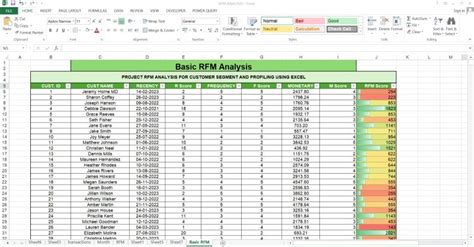 Dipanshu Gupta On Linkedin 100daysofanalytics 100daysofanalytics Rfmanalysis Excel