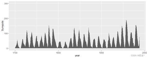 Ggplot2线形图进阶画法ggplot2画一条直线 Csdn博客