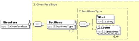 XML Structure For Given Type Paragraphs Download Scientific Diagram