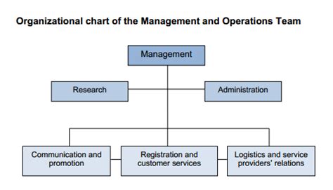 Unit 38 Event Management Assignment Help Locus Assignment Help