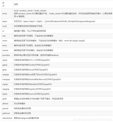 编译系统入门篇 android10 0编译系统（一） build soong go脚本编写 csdn博客