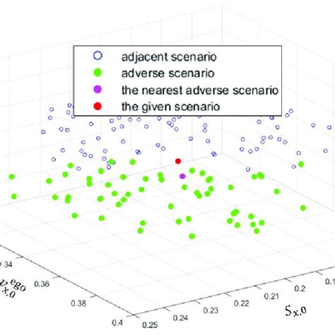 Some Popular Kernel Functions Download Scientific Diagram