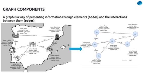 Hélder Pinheiro On Linkedin Ml Ai Machinelearning Telco Graph