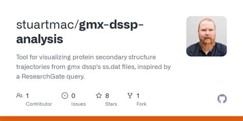 Github Stuartmacgmx Dssp Analysis Tool For Visualizing Protein Secondary Structure
