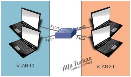 Lab Cisco Membuat VLAN Pada Switch Cisco Open Networking
