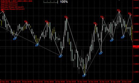 Super Scalper Forex Indicator 35 Forex Indicator