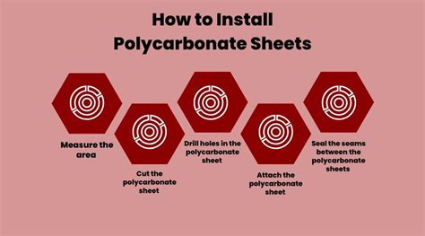 How To Install Polycarbonate Sheets