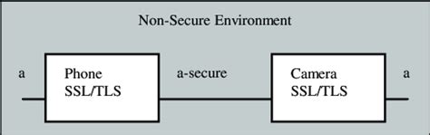A Partial Problem Diagram Of Figure 4 Showing Further Details Of The Download Scientific