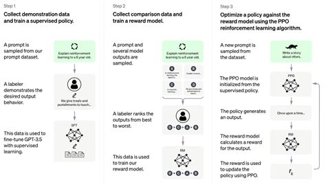 chatgpt openai s newest ai model engages in intelligent dialogue