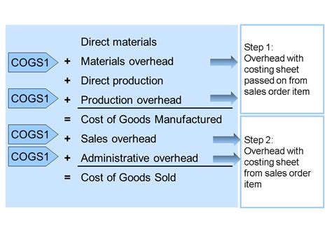 sales order costing tcode in sap transaction codes list 54 off