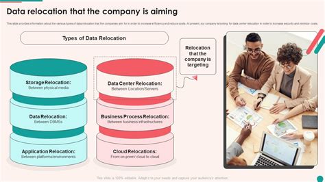 Existing Data Center Assessment And Process Data Relocation That The Company Is Aiming Ppt Example