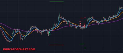 best alligator indicator settings for mt4
