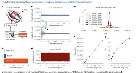 News In Proteomics Research Single Particle Analysis Enabled By 25
