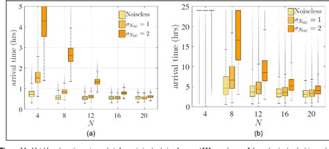 Figure 1 From Adaptive Behaviors In Multi Agent Source Localization Using Passive Sensing
