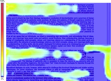 Heat Map For Control Software System Download Scientific Diagram