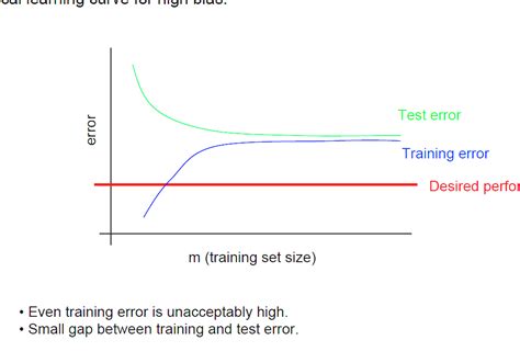 Learning Curve Learning Curve Definition