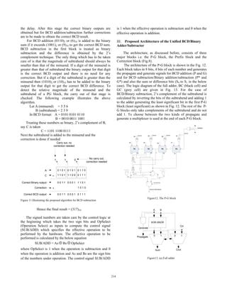 A High Performance Unified BCD Adder Subtractor PDF