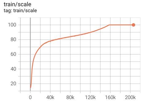 Why Stair Like Loss Curve · Mlfoundations Openclip · Discussion 262