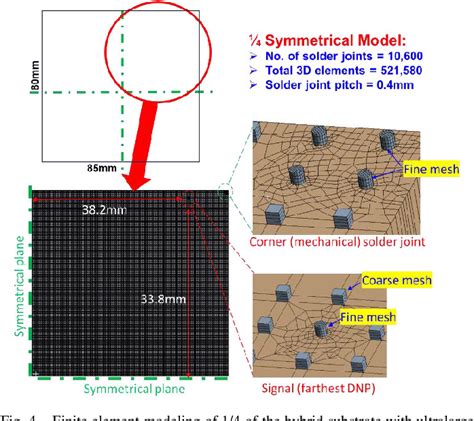 Figure 4 From Hybrid Substrate With Ultralarge Organic Interposer For