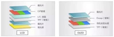 Oled结构ld和olol显示屏大山谷图库
