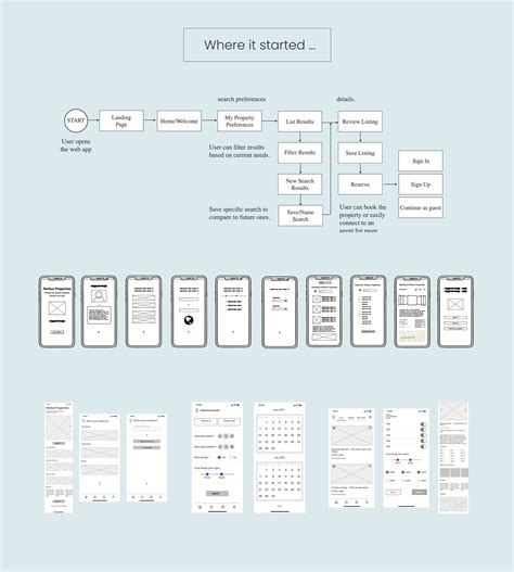 Perfect Properties Ui Case Study On Behance