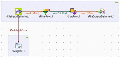 Talend How Can I Know What Component Failed Stack Overflow