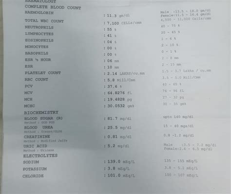 My Cbc Show High Rbc Count R Polycythemiavera