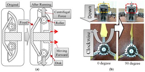 Experiments On The Performance Of Small Horizontal Axis Wind Turbine