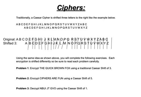 Middle School Cipher Lesson Intro To Cryptography And Codebreaking