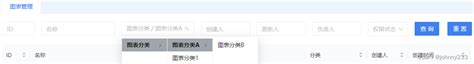 MySQL Java实现父子级联查询 johnny 博客园