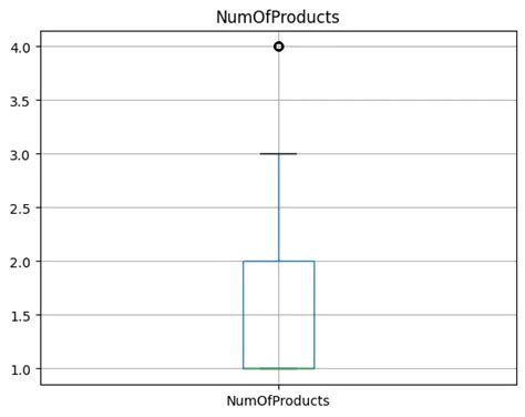 how to detect outliers using iqr and boxplots machine learning plus