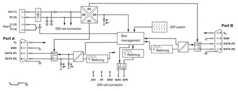 Psi Rep Profibus 12mb Repeater 2708863 Phoenix Contact
