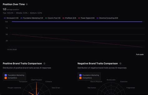 34 Best Ai Marketing Tools Im Using To Drive Growth And Results In 2026