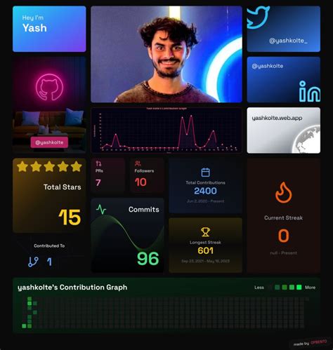 yash k on linkedin github portfolio developertools opensource