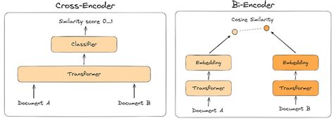 Elevating Your Retrieval Game Insights From Real World Deployments