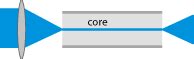 F Number Light Throughput Focal Length Depth Of Field Working F Number
