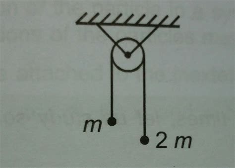 Two Objects Of Masses M And M Are Connected By A Mass Less String Pa AskIITians