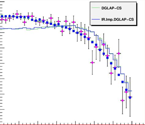 Comparison With Lhc Data A Cms Rapidity Data On Zγ Production