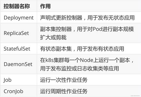 Kubernetes学习笔记12